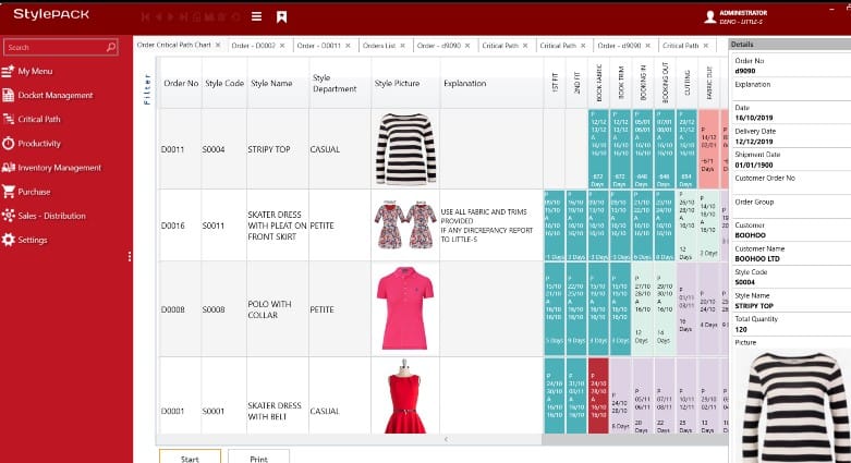 Fashion & Apparel Manufacturing Solutions | VetiGraph